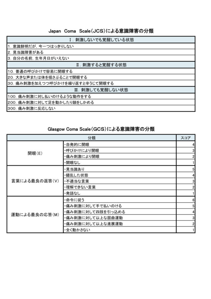 【実習】意識障害の評価ポイント！【評価用紙ダウンロード可】